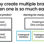Positioning with April Dunford | Substack
