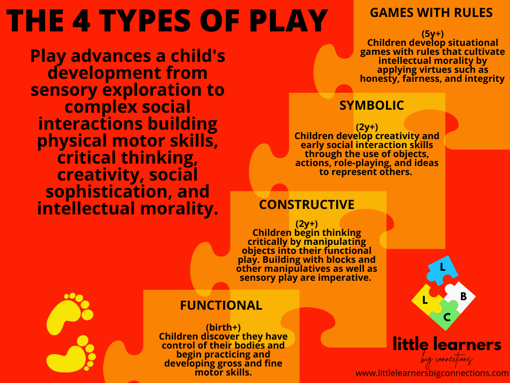 The Four Types of Play