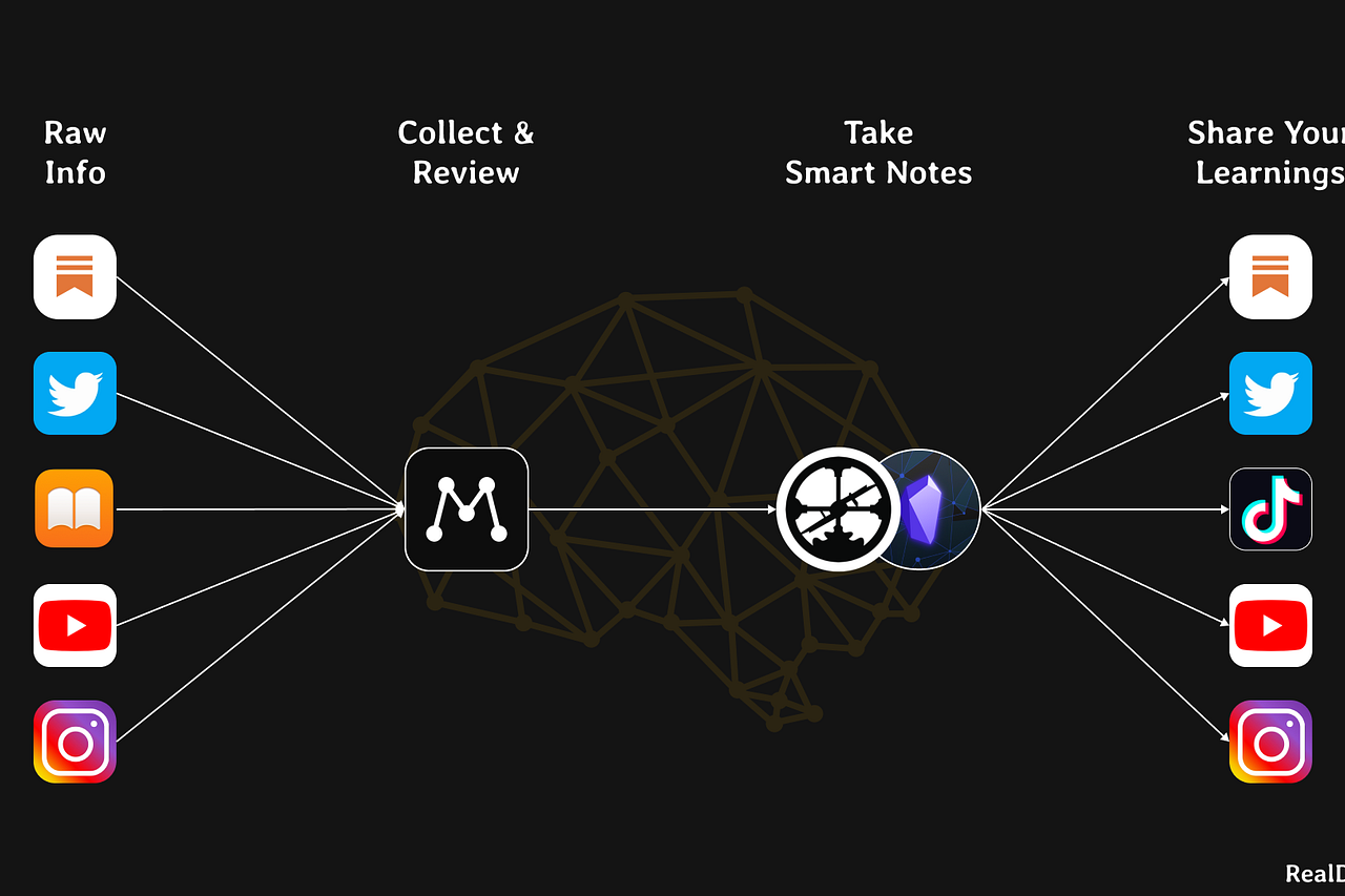 Dee’s Second Brain | Dee Deng | Substack