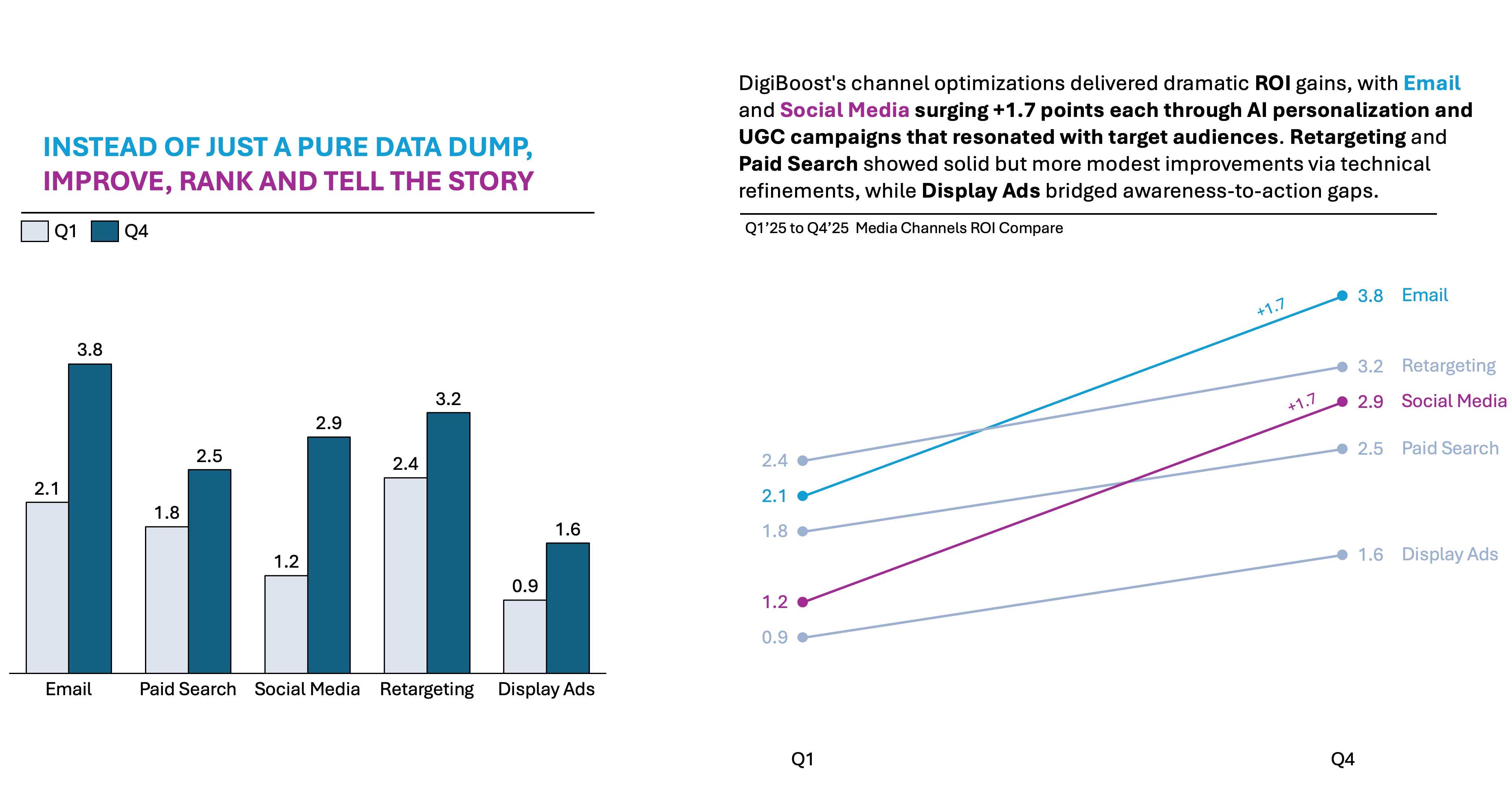From Before to After: How Slope Charts Tell Change Stories at a Glance