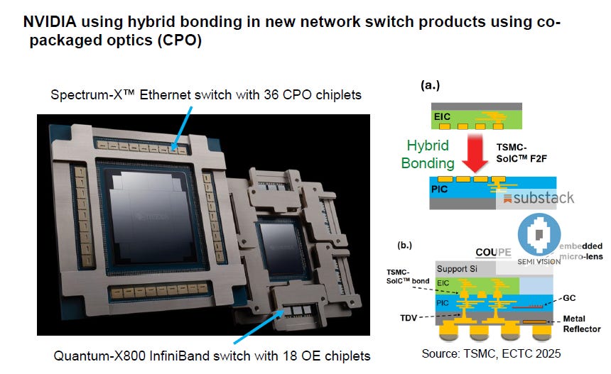 Hybrid Bonding at Scale: BESI’s Vision and Industry Evolution in 3D ...