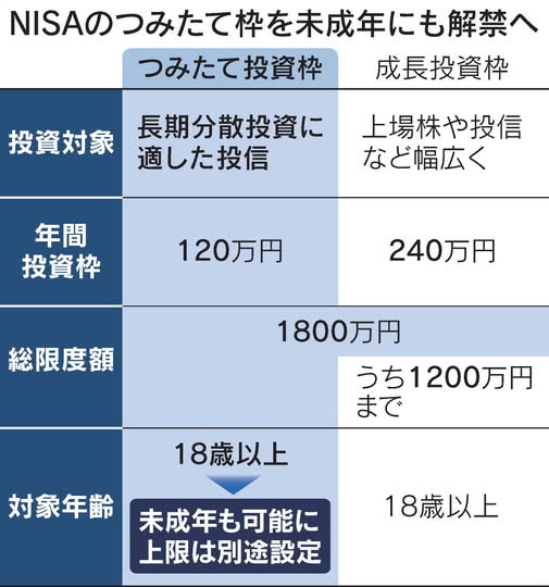 康樂股漲 日股筆記 Japanese Stock Note (@activitystockshow): "日本已開始調整政策，允許18歲以下 ...