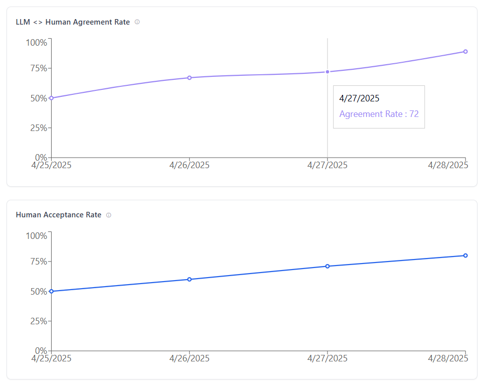 Mastering AI Evals: A Complete Guide for PMs