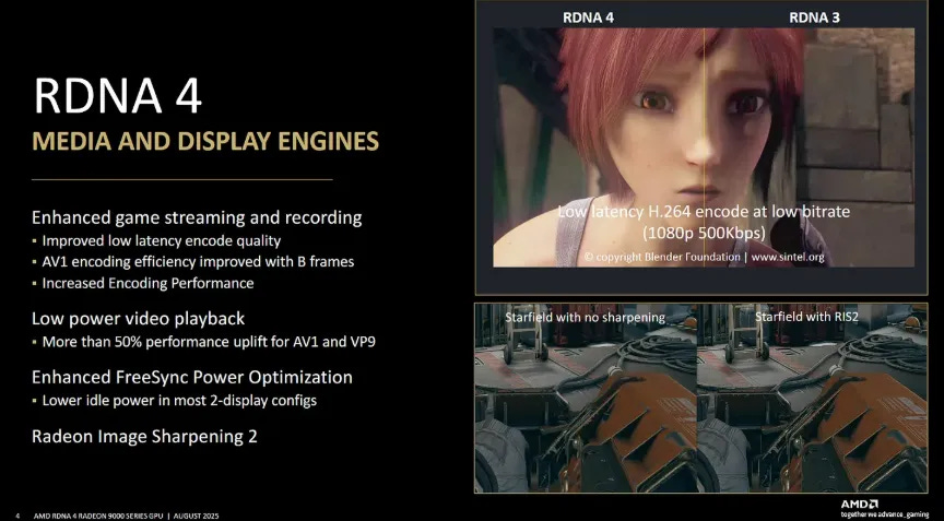 AMD RDNA4 GPU Architecture: A Detailed Explanation!