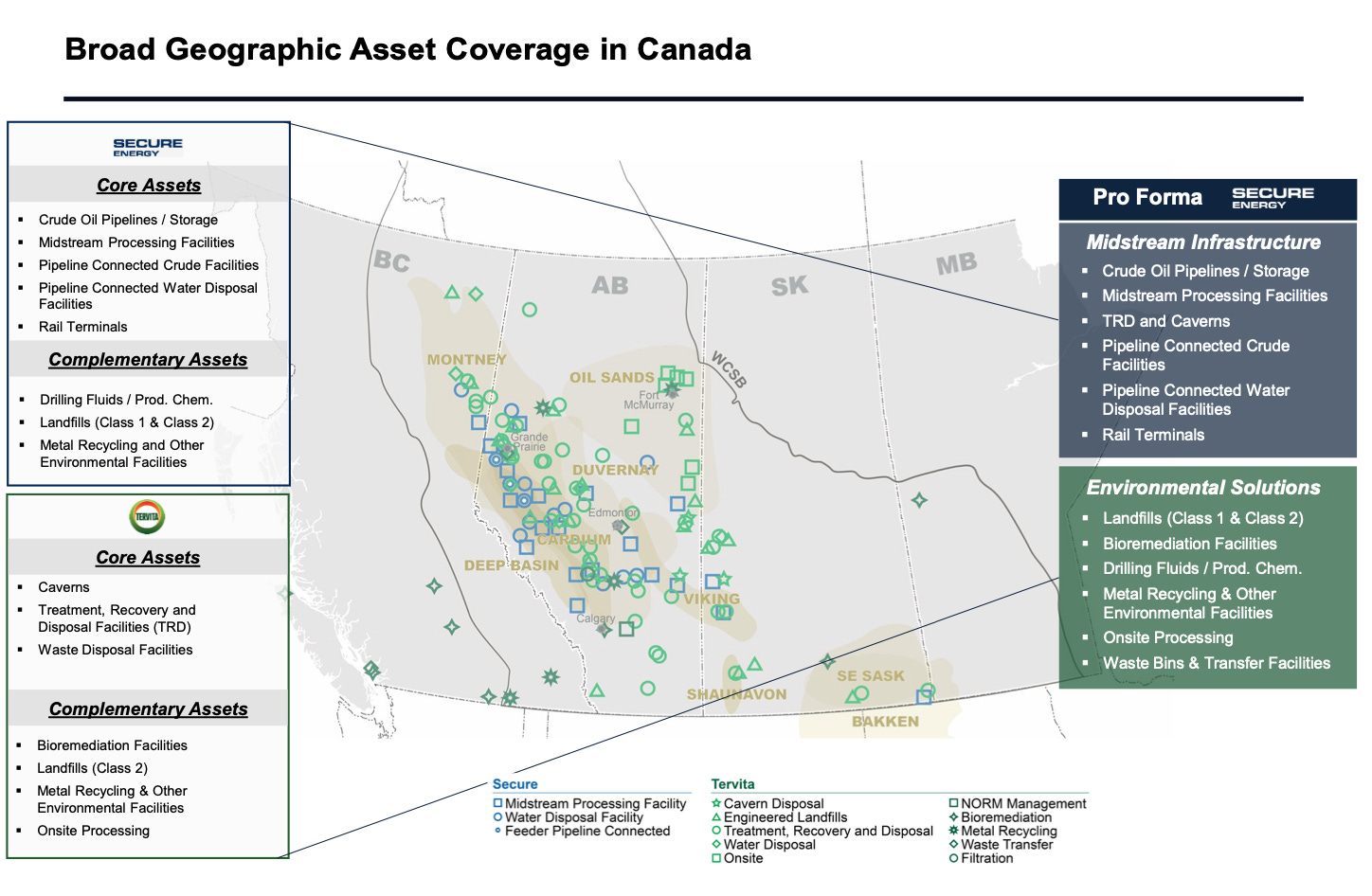 SECURE Waste Infrastructure: The Market’s Blind Spot, and the ...