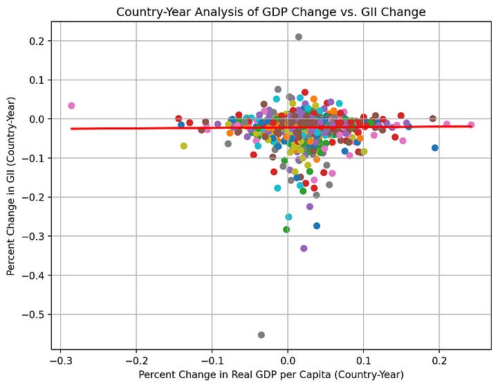 Comprehensively documenting how to work with IMF data in Python