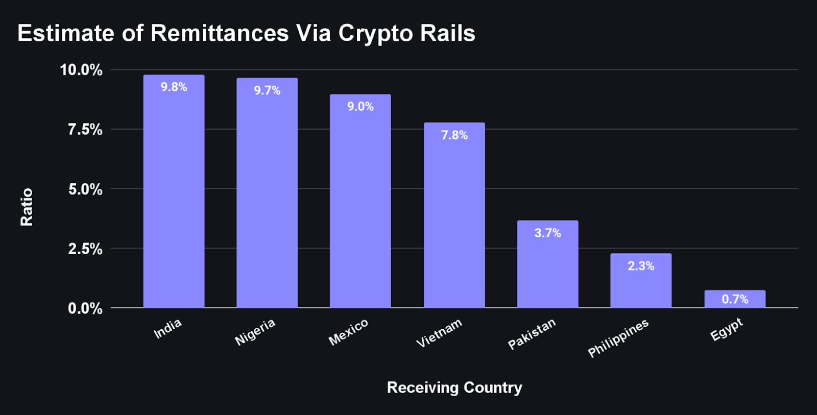 Stablecoins as Vietnam's Parallel Financial System