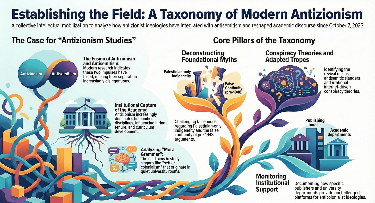 A Taxonomy of Antizionism by Cary Nelson - by Andrew Pessin