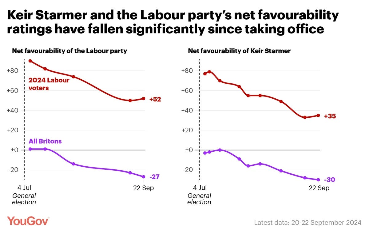 What will happen at the 2029 General Election?