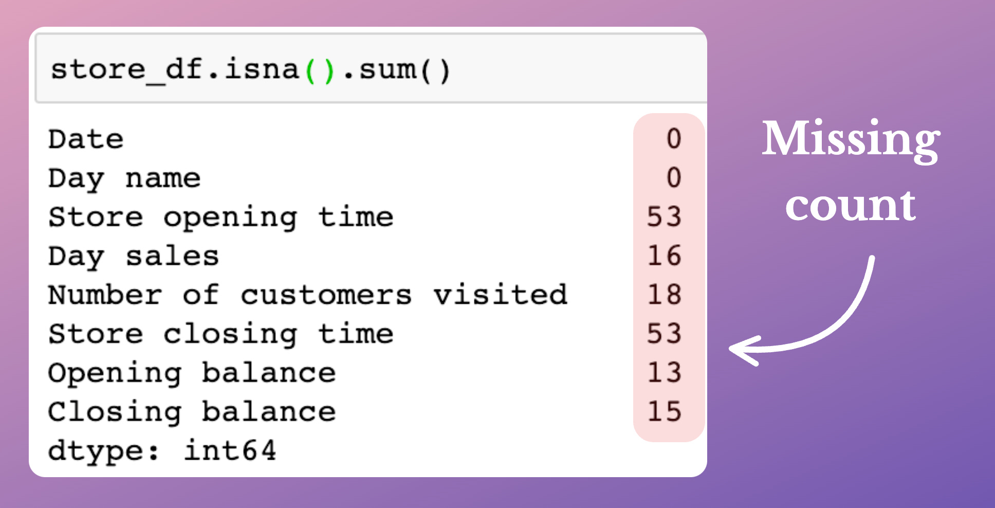 Enrich Missing Data Analysis with Heatmaps - by Avi Chawla