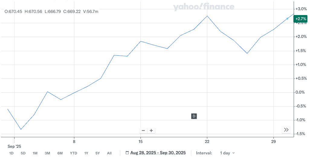 They Said September Would Crash. Then October. Now November?