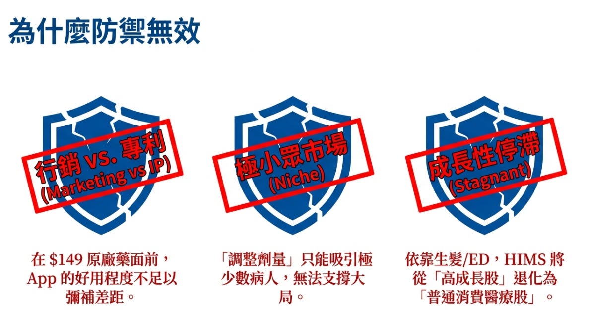 【大叔解析】Hims & Hers Health 正面臨一場存在主義危機