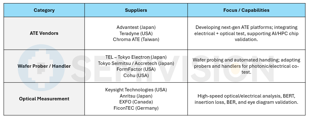 Semiconductor IC Testing: A Comprehensive Analysis from Core Processes ...