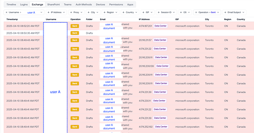 Microsoft Detection Deep Dives | Adithya Vellal | Substack