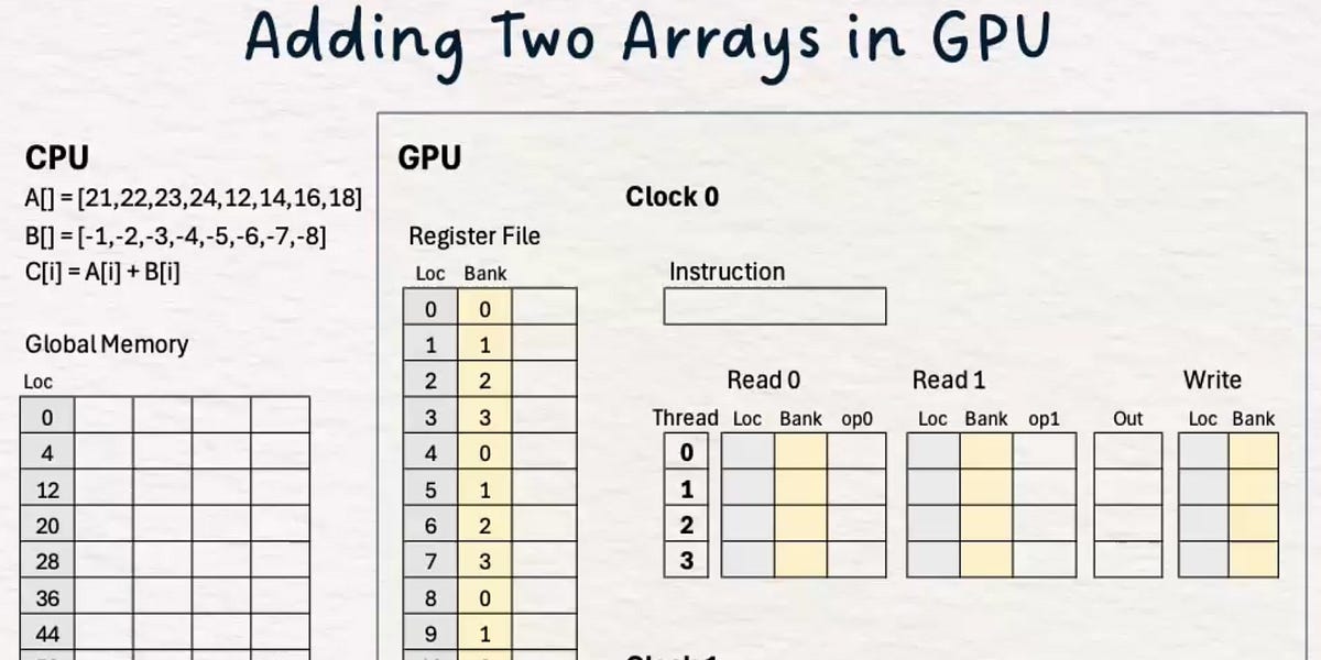 Adding Two Arrays in GPU by Hand ️ - by Prof. Tom Yeh