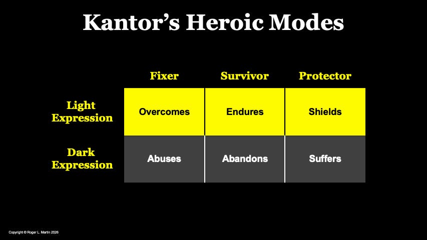 Heroic Modes & Strategy - Roger L. Martin