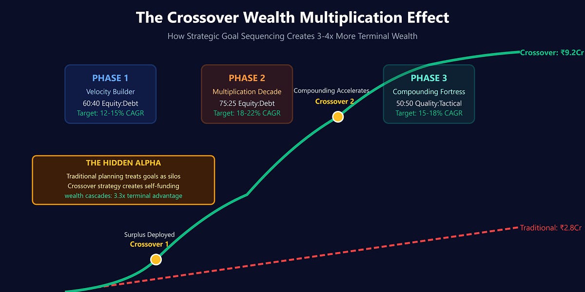 Long-Term Financial Goals: Your 25-Year Wealth Roadmap for Indian Investors