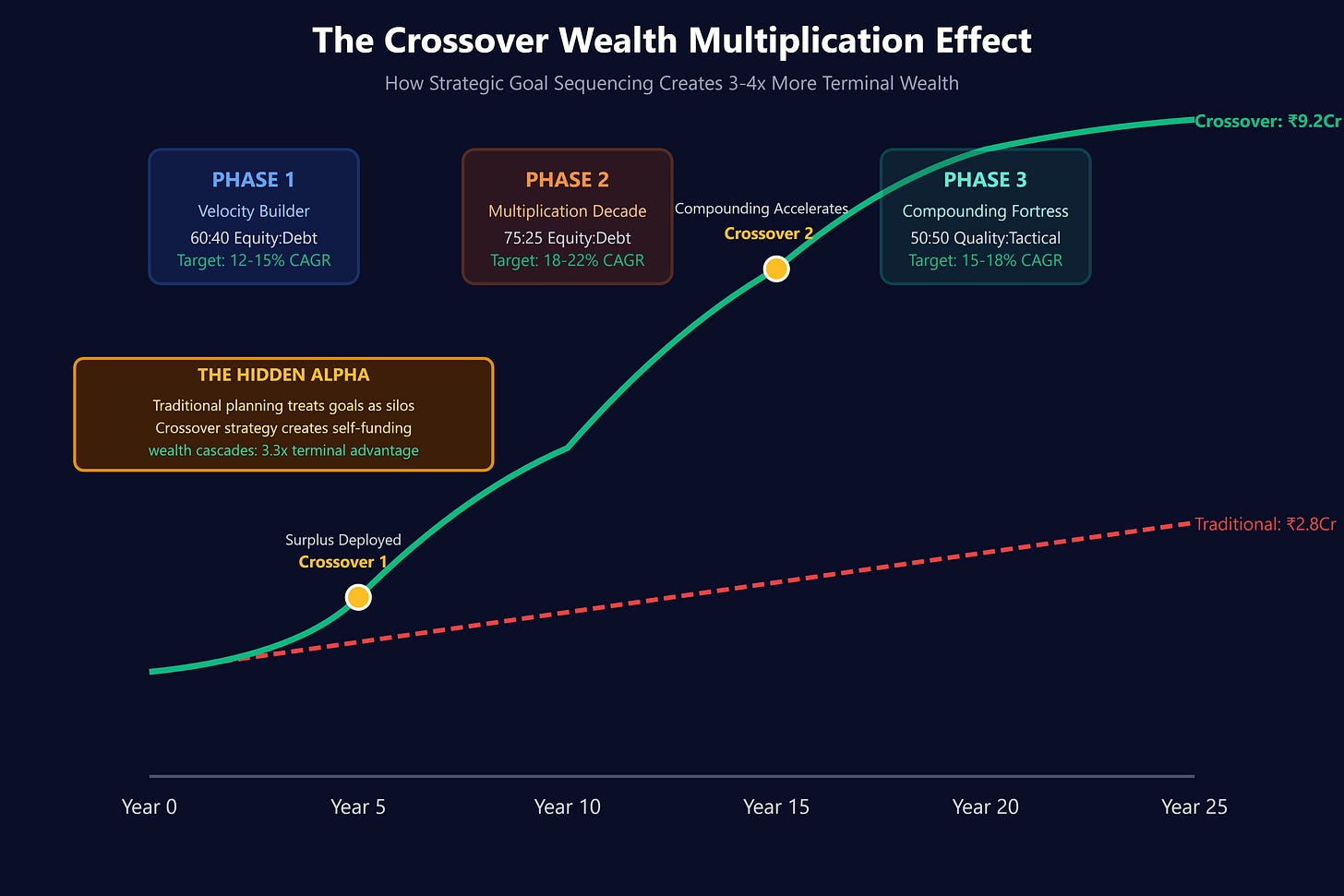 Long-Term Financial Goals: Your 25-Year Wealth Roadmap for Indian Investors