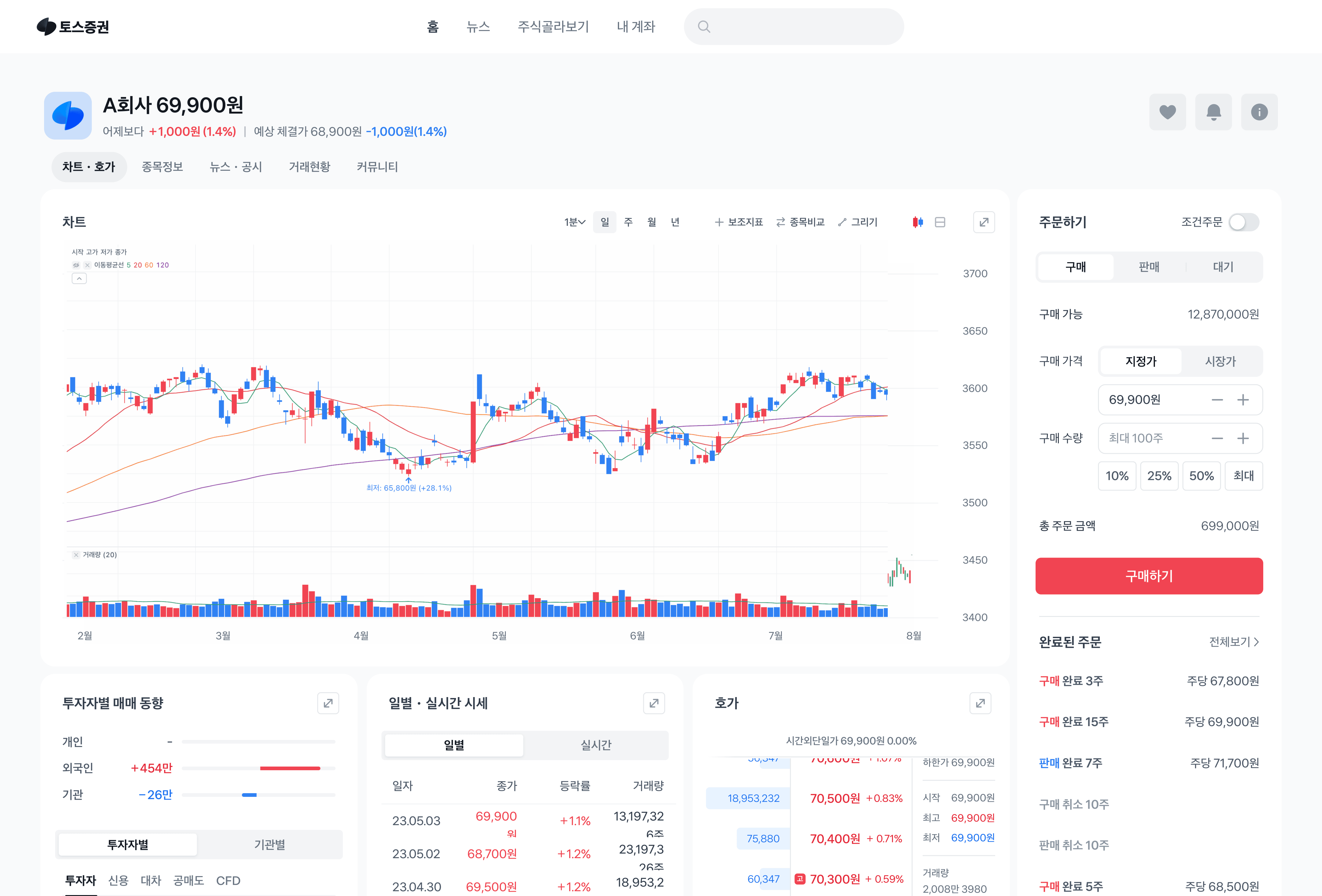 Is Toss 🇰🇷 the new Revolut? Discover this South Korean gem 💎