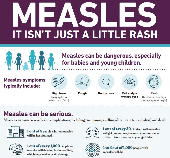 Washington: Measles cases reported in visitors from South Carolina