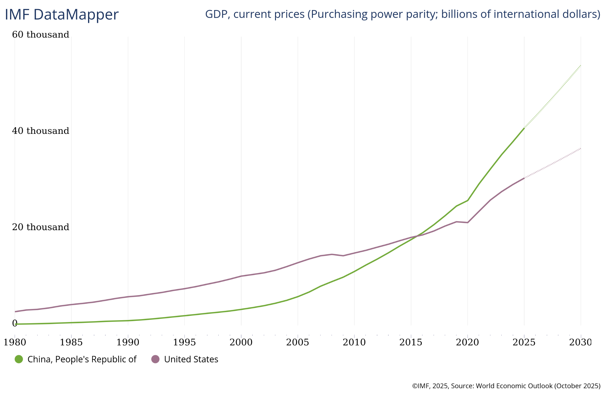 Why do we fear Artificial Intelligence? - by Eduardo Porter