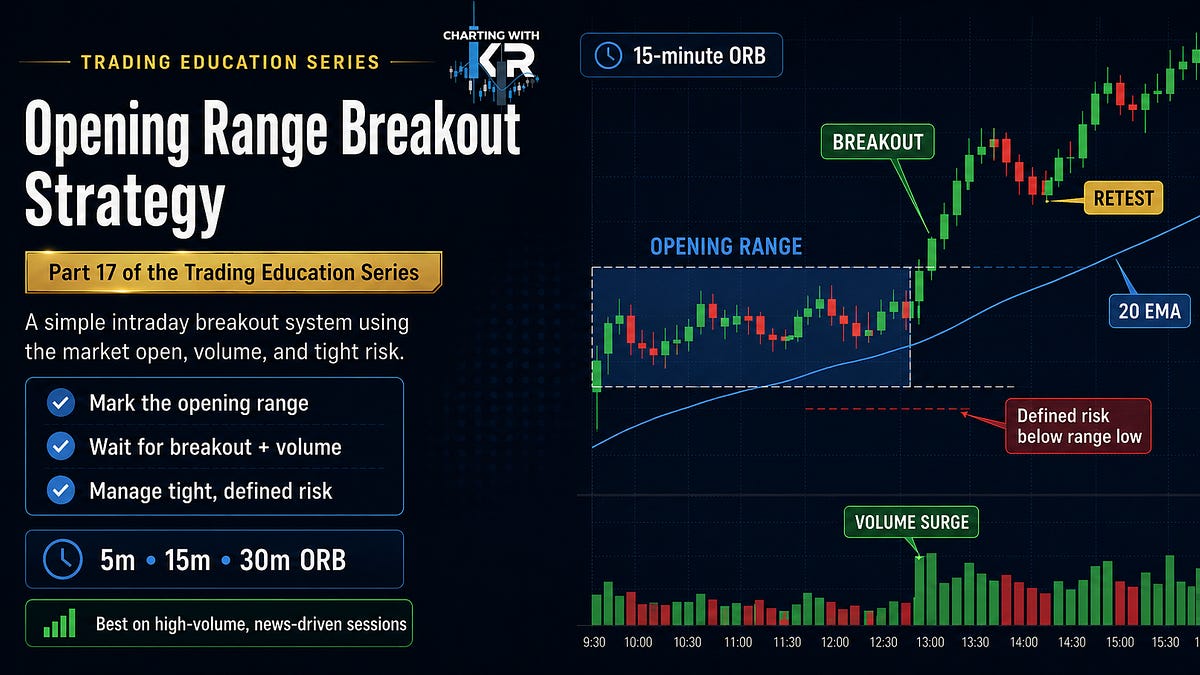 Charting & Trading P.17 → ORB Trading Strategy