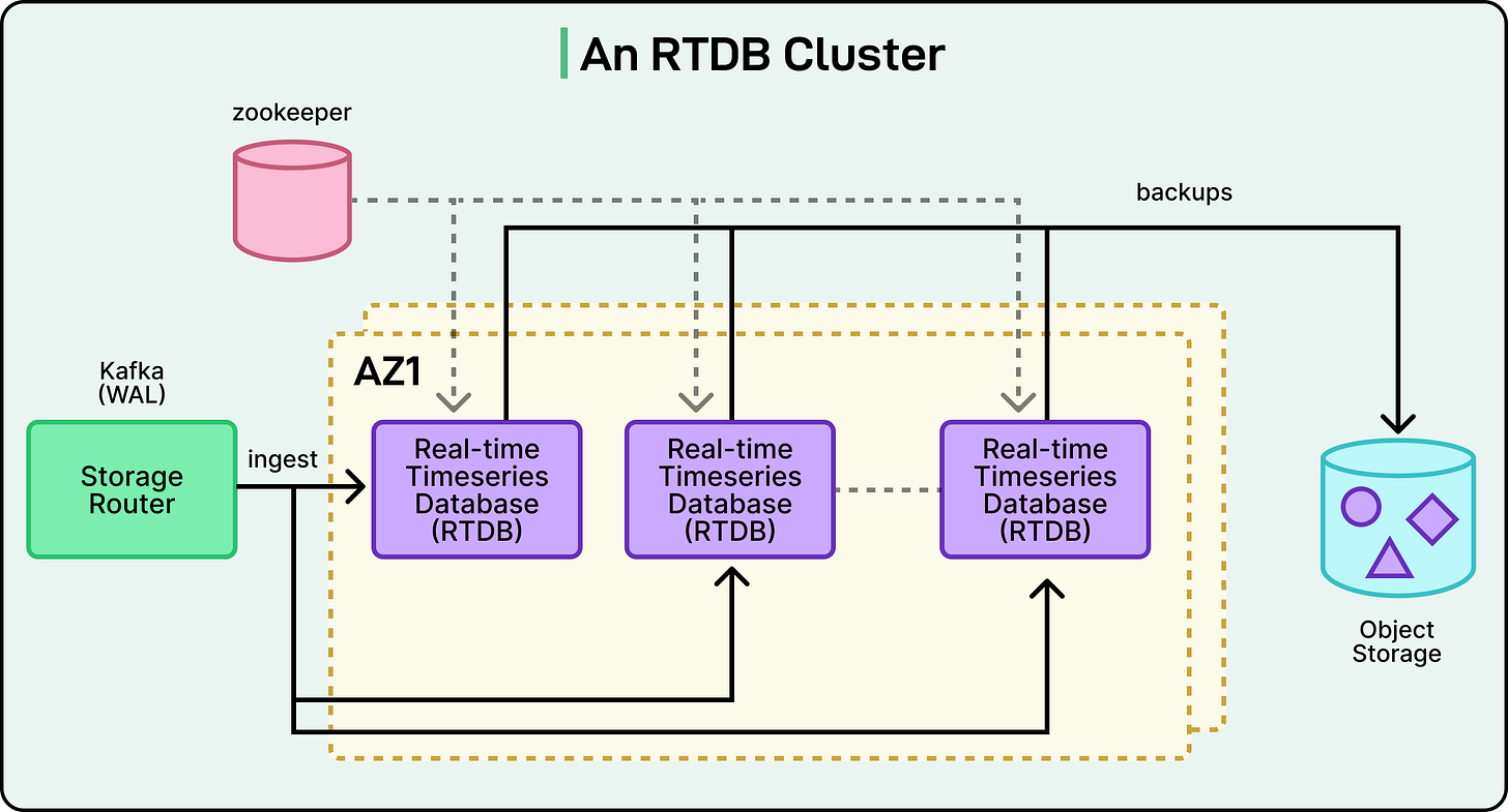 How Datadog Built a Custom Database to Ingest Billions of Metrics Per ...