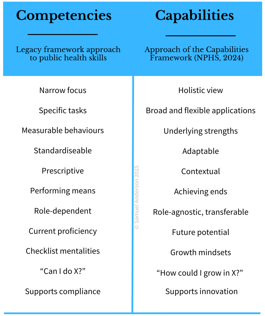 Capabilities Framework - capabilities vs competencies
