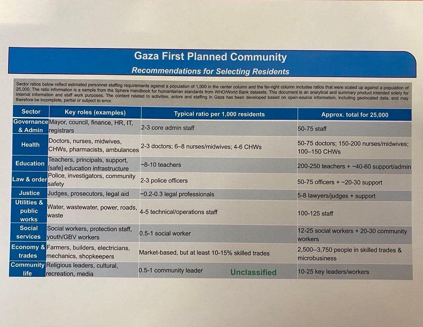“Planned Community” in Rafah Would Force Palestinians Into Israeli ...