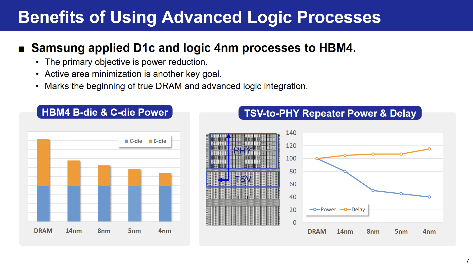 Hot Chips 2026: Samsung and HBM Base Die Opportunities