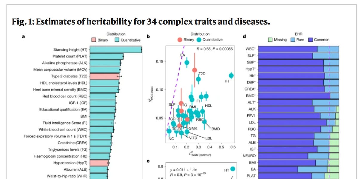 What did the new WGS UKBB study show?