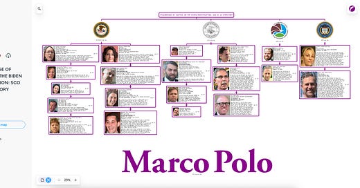 Marco Polo | Substack