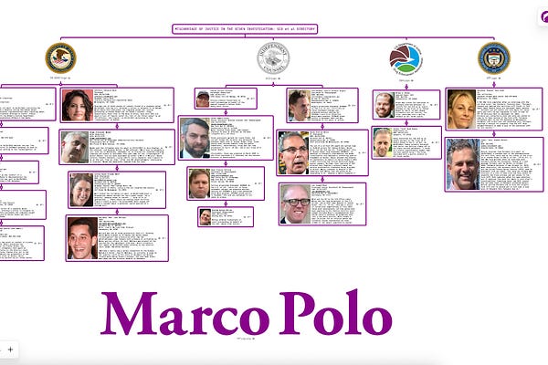 Marco Polo | Substack
