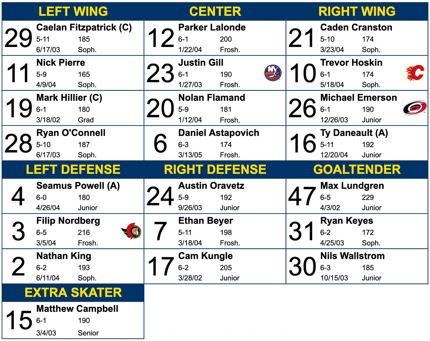 Pregame: Warriors set to host UMass looking for sixth straight win