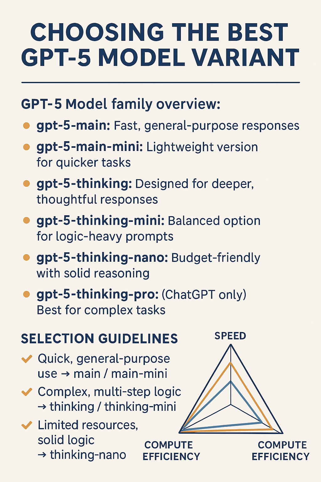 Choosing the Best GPT-5 Model Variant
