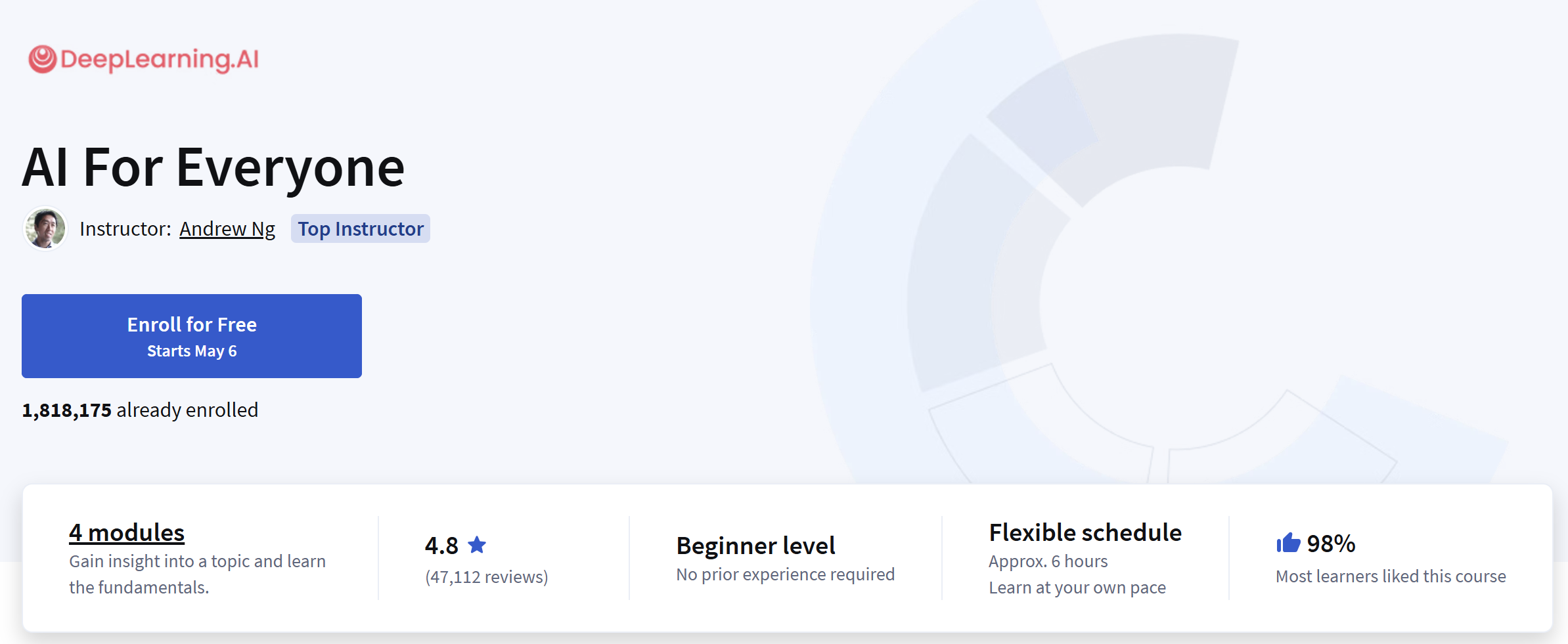 The Ultimate AI Learning Roadmap - Sathya Anand