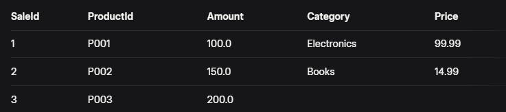 Mastering Advanced Joins in Kusto Query Language (KQL): When Leftouter ...