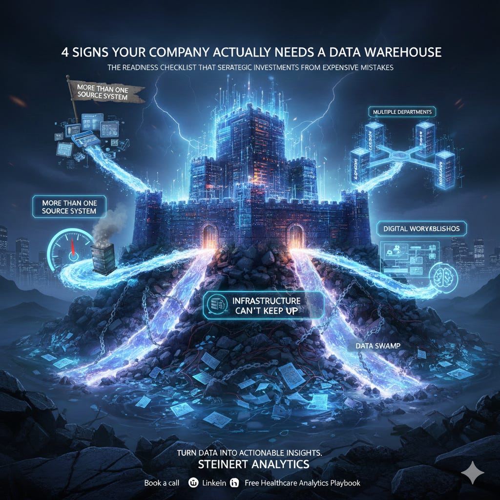4 Signs Your Company Actually Needs a Data Warehouse