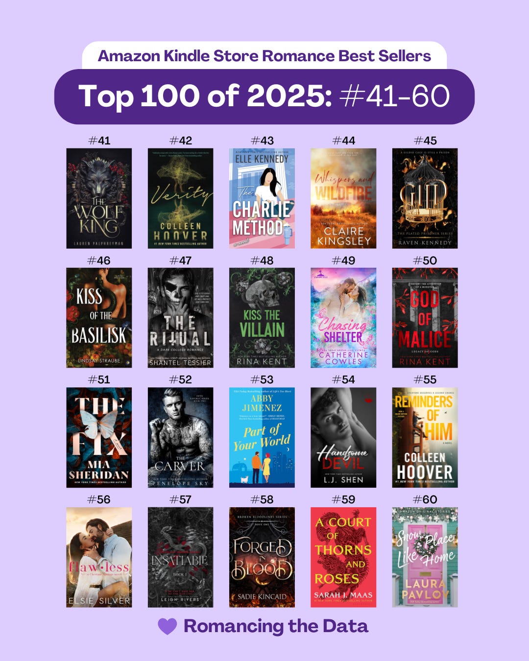 Top 100 Romance Best Sellers of 2025: Amazon Kindle Store
