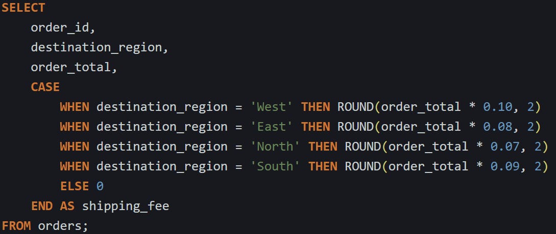 How To Use CASE In SQL To Add Logic Without If-Else