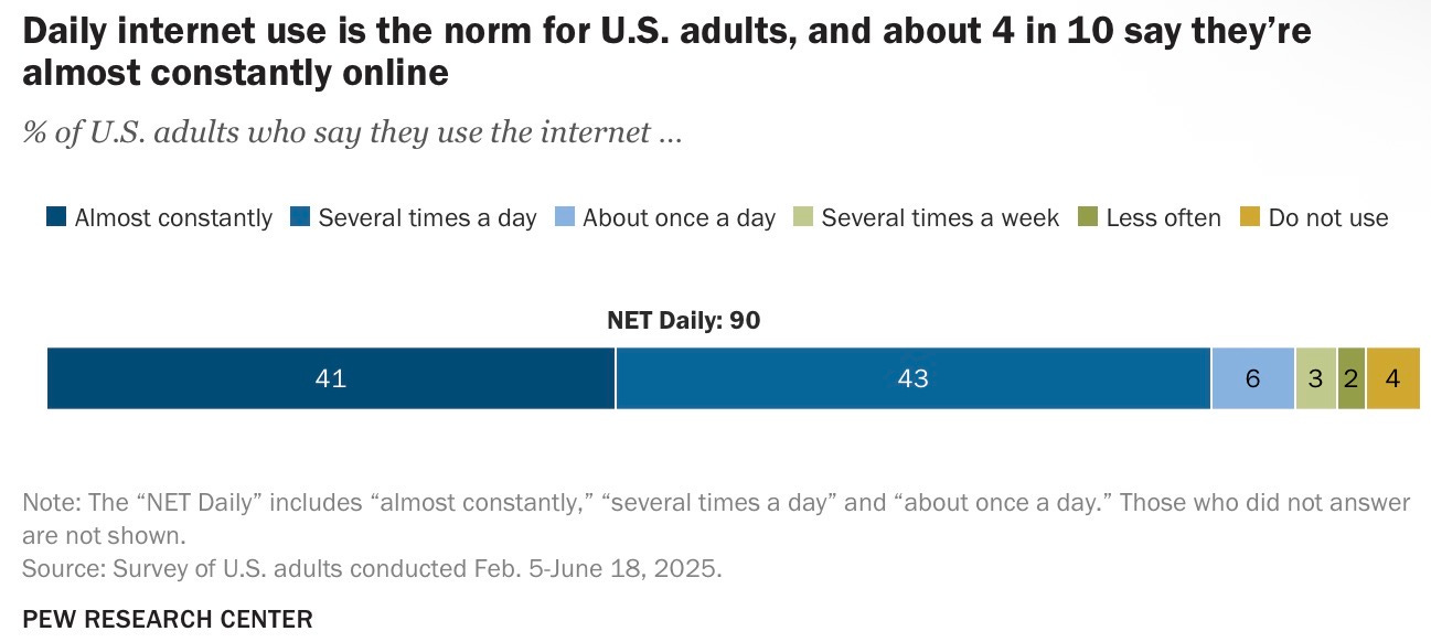 Jon’s Weekend Political Reading Recommendations! Articles, Charts ...
