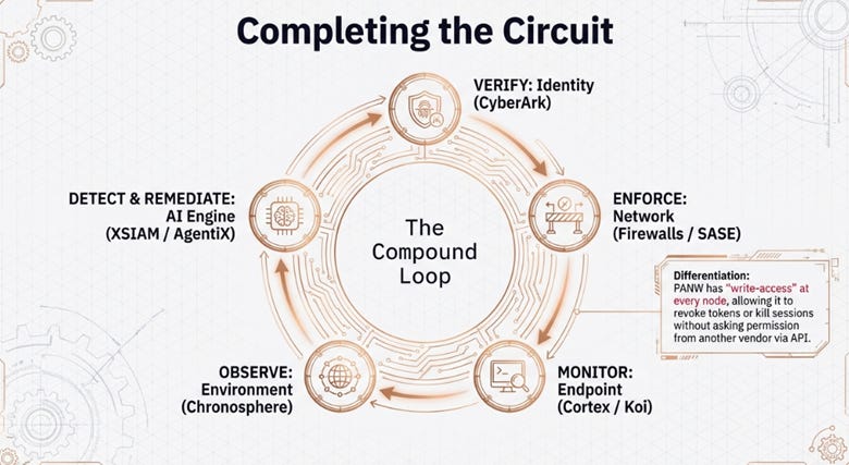 Palo Alto (PANW) 2QFY26 Earnings: Won the Quarter. Lost the Stock.