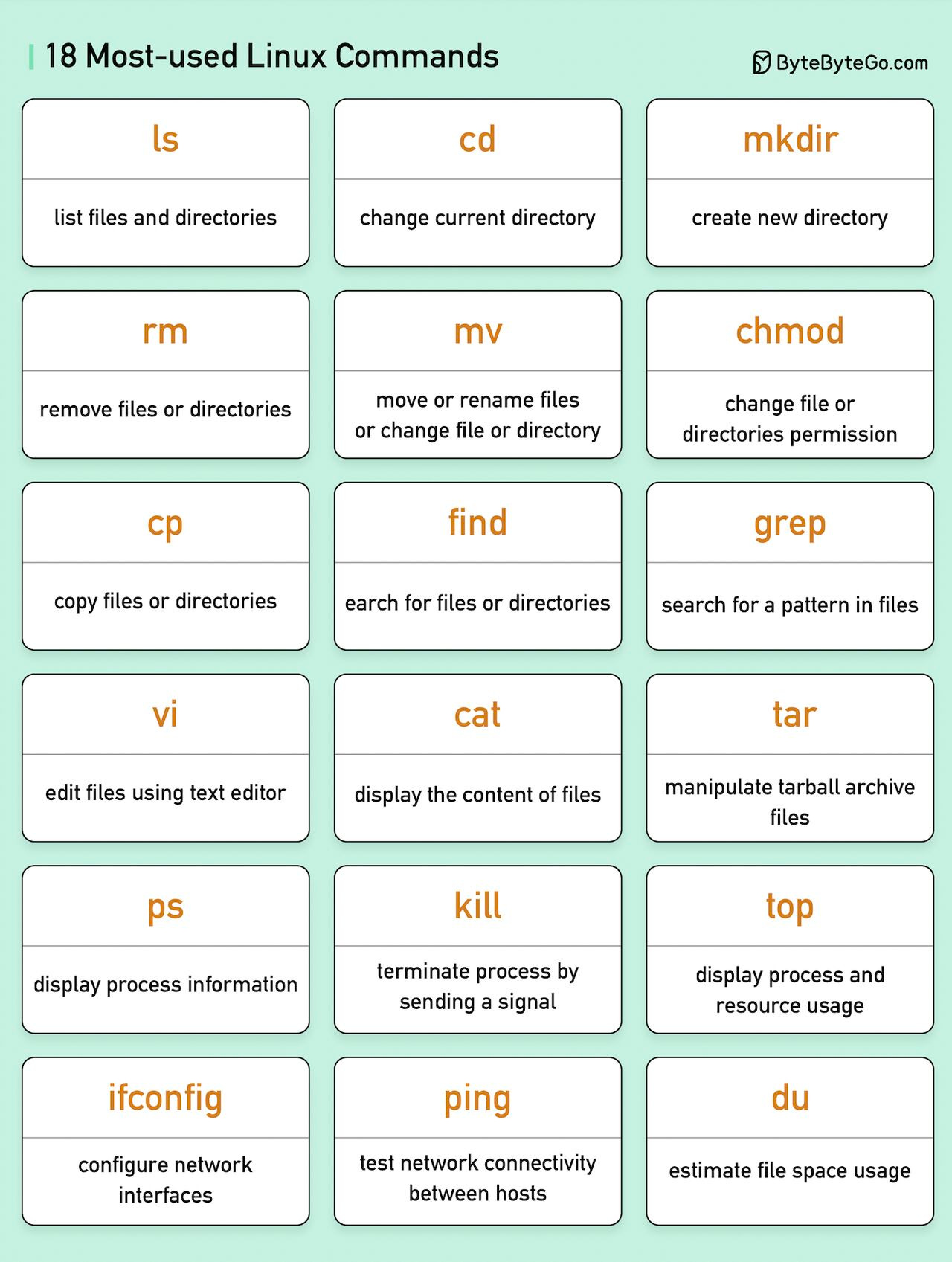EP58: 10 Key Data Structures We Use Every Day - by Alex Xu