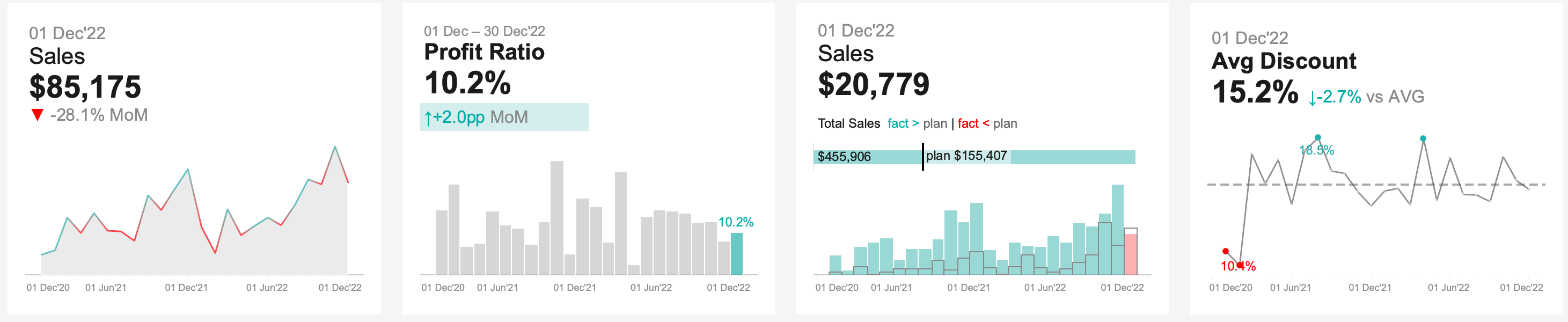 Anatomy of the KPI Card - by Anastasiya Kuznetsova