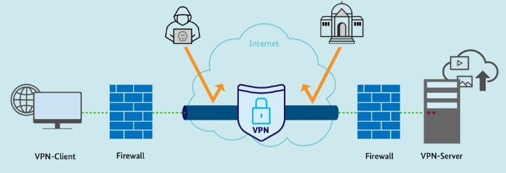 VPN Technologies: The Invisible Tunnels That Decide What You Trust