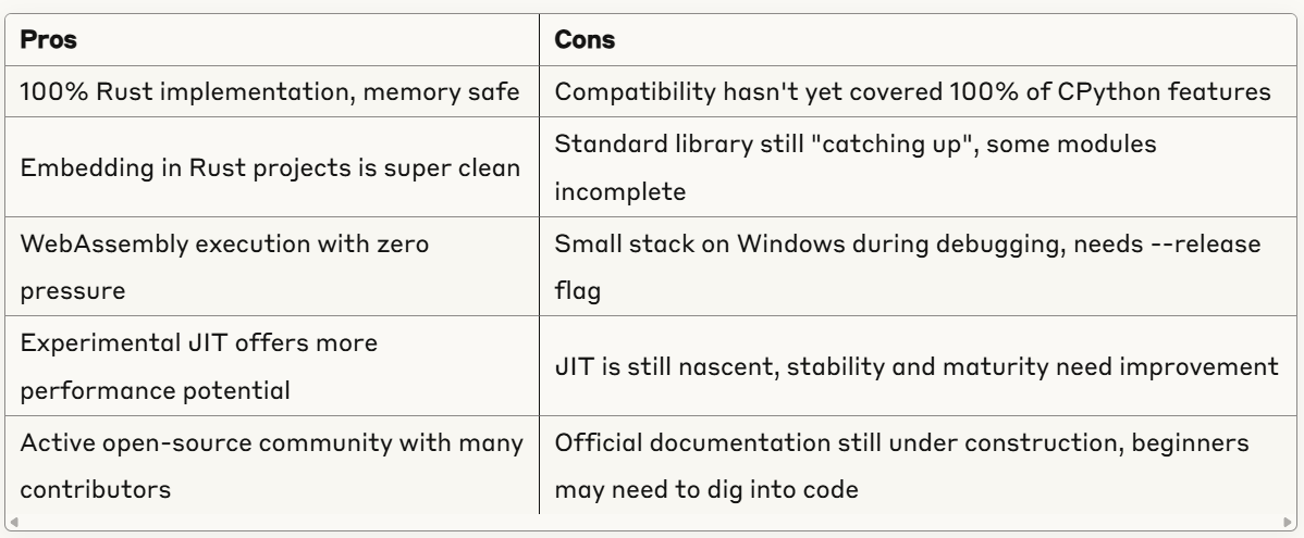RustPython: A Python3 Interpreter Built from Scratch in Rust