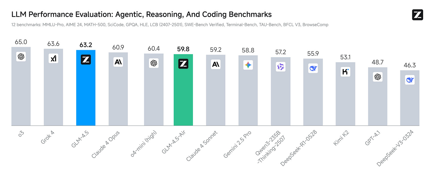 GLM-4.5-Air: The Best Local LLM of 2025 - Ai Flux