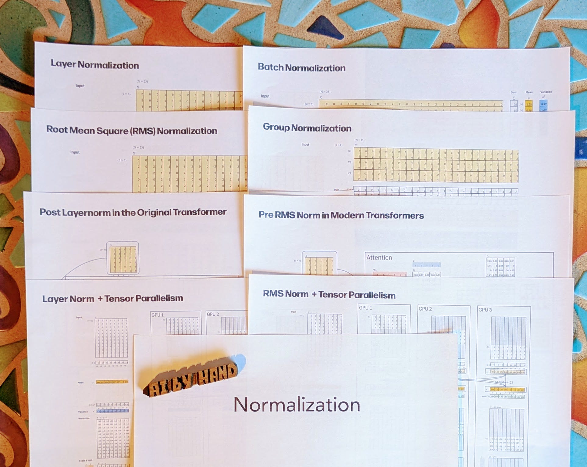 RMS, Group, Layer, Batch Norm, Tensor Parallelism