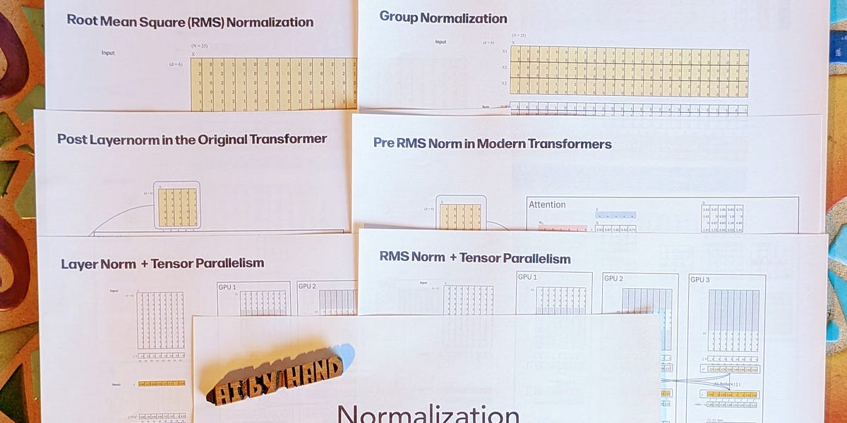 RMS, Group, Layer, Batch Norm, Tensor Parallelism