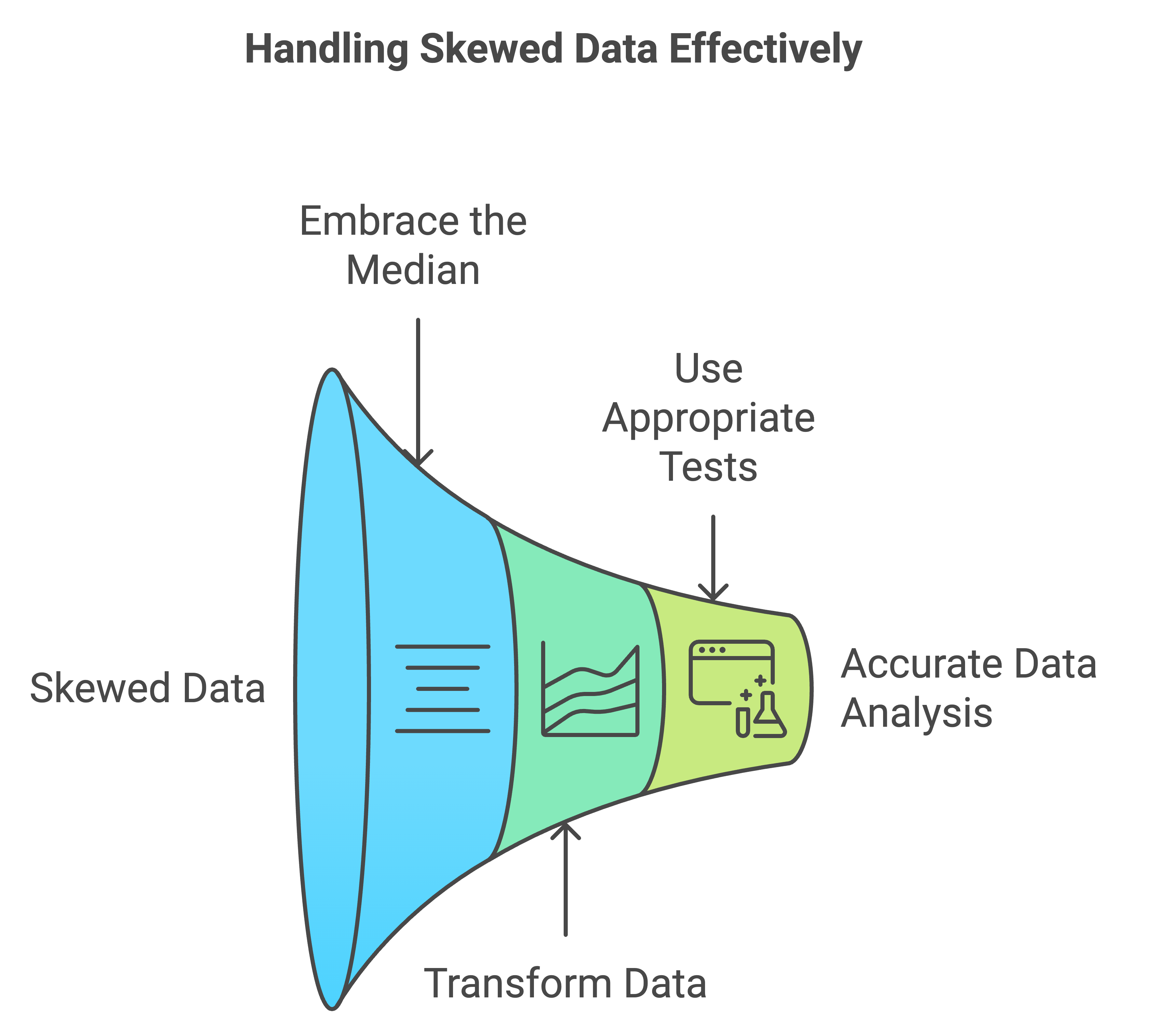 Are You Screwed When Your Data is Skewed?